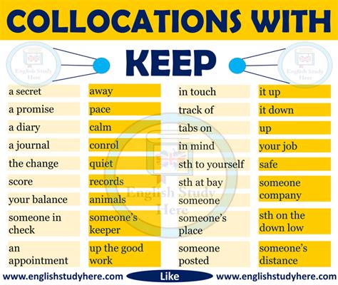 Collocations With Keep In English English Study Here