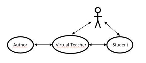 adaptive e learning system schema 2 adaptive e learning system