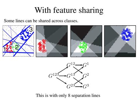 ppt sharing features for multi class object detection powerpoint