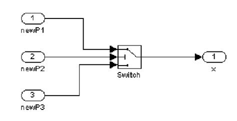 figure 1 from the state problem for test generation in simulink semantic scholar