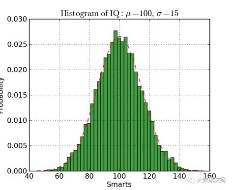 有这 小段代码在手轻松实现数据可视化Python Matplotlib 财经头条