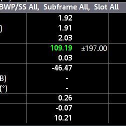 Vector Analysis Of Test Signal S Error Vector Magnitude And QAM Download Scientific Diagram