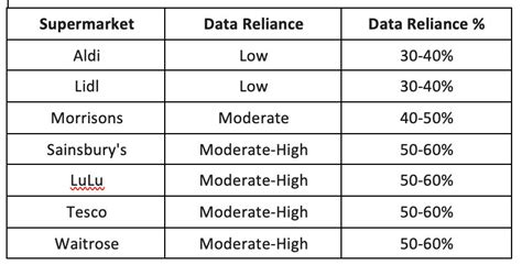 Data Valuation Partners On Linkedin Data Datavaluation
