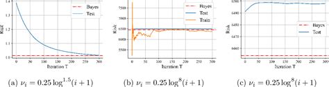 figure 1 from provable generalization of overparameterized meta