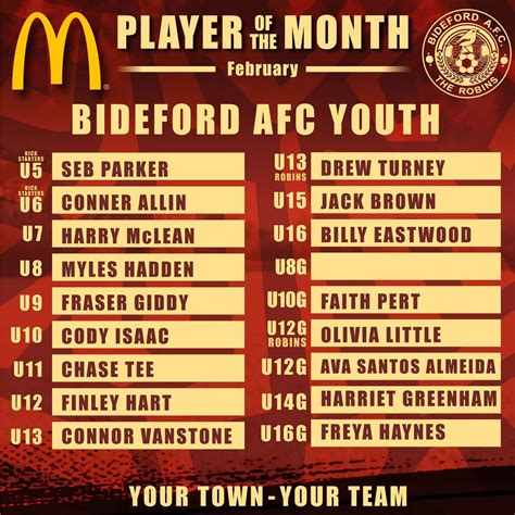 Bideford Afc Youth Bideford C Afc Reserves Make It 3 Wins From 3 With A 2 0 Win Over Appledore