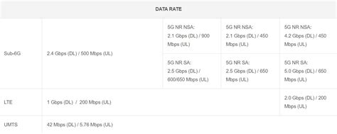 Waveshare G DONGLE Module Quad Antennas USB Port M Key B Interface