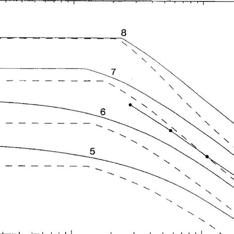 2 Fhwa 13 Vehicle Classification Source Fhwa 2013 Figs 11 And C1