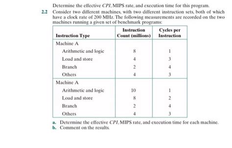 Solved Determine The Effective Cpi Mips Rate And Execution