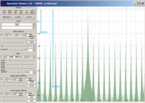 Spectrum Of A Synthesized Sine W
