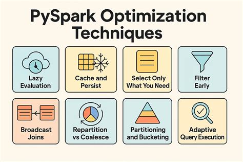 Creating a Spark Session in PySpark: A Step-by-Step Guide with Real ...