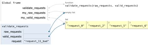 Python Lists A Closer Look Part By Eric Matthes