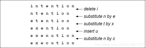 编辑距离edit Distance 一文读懂（python实现）python Editdistance是杰夫呀的博客 Csdn博客