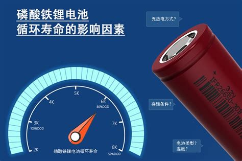 浅谈磷酸铁锂电池循环寿命和影响寿命的因素 力朗电池
