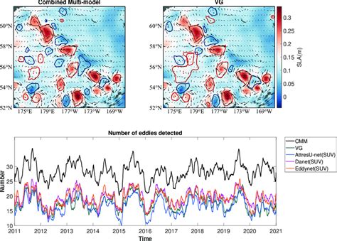 Combination Of Multi Model Eddy Detection Results The Upper Panel