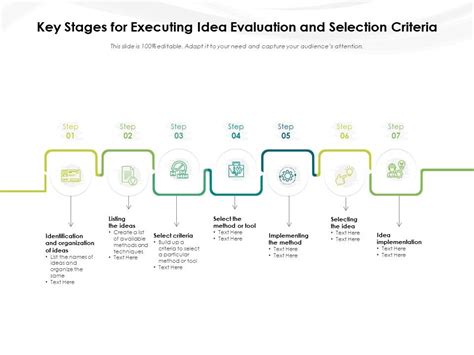 Key Stages For Executing Idea Evaluation And Selection Criteria Ppt