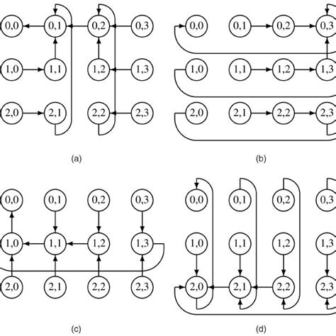 A Set Of Four Independent Spanning Trees Rooted At Vertex 00 On R ð