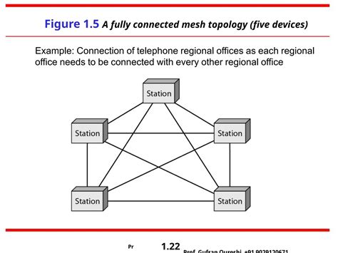 Introduction To Topology Of Computer Networkds Ppt