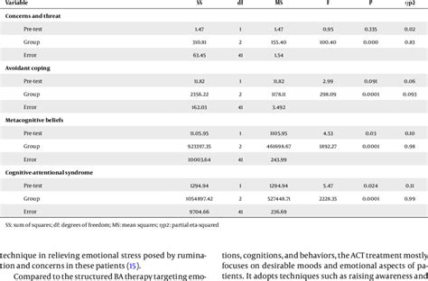 Results Of Multivariate Analysis Of Covariance On Mean Scores Of Download Scientific Diagram