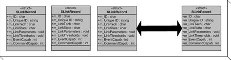 Link Records Table Structures Array Download Scientific Diagram