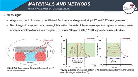 저널 미팅 Deep Neural Network To Differentiate Brain Activity Between