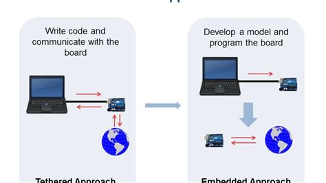 Teaching Mechatronics With Matlab Simulink And Low Cost Hardware