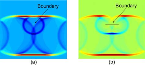 19 From Left To Right Diagram A Shows The Case Of Planewave Download Scientific Diagram