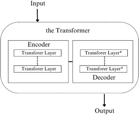 Figure 1 From The Impact Of Chatbots Based On Large Language Models On Second Language