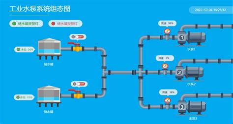 物联网可视化设计 可视化云端开发平台 百度智能云