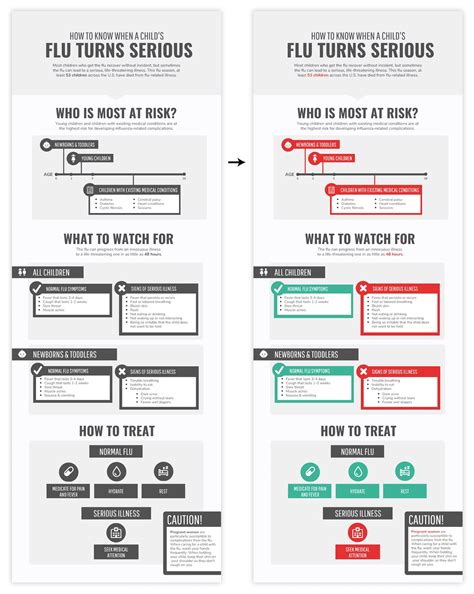 How To Summarize Information And Present It Visually Venngage