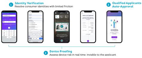 Detect And Mitigate Identity Fraud Risk Before Account Creation
