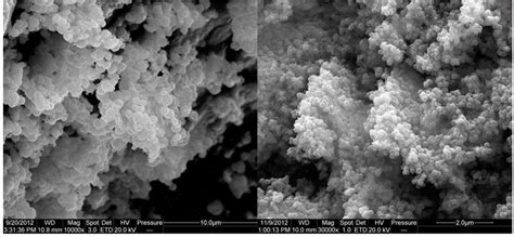 Preparation Method Of High Purity Phase Spherical Molybdenum Disulfide Eureka Patsnap