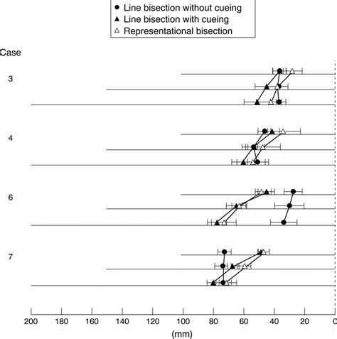Line Bisection Test Printable The Time Taken To Complete The Test Is