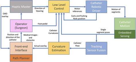 Modules Of The Architecture Of The Robotic Module Ecosystem With Download Scientific Diagram