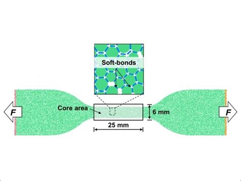 Microscale Discrete Element Model For Simulating Bridging Behavior Of