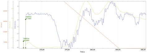 Loss Of Altitude And Crash When Engaging LOITER Copter 3 6 ArduPilot Discourse