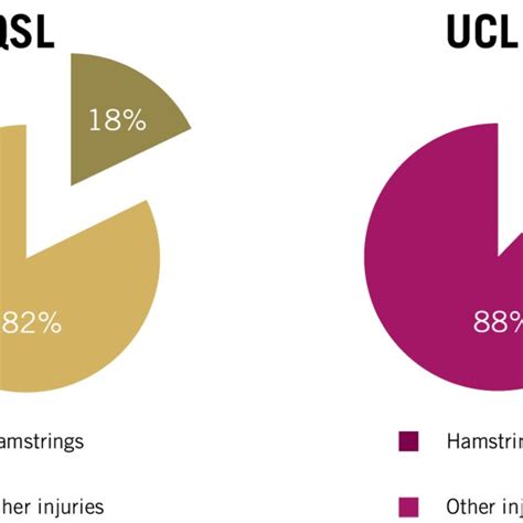 Extensive Bruising Indicating Proximal Hamstring Rupture Download