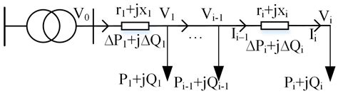 a joint estimation method of distribution network topology and line