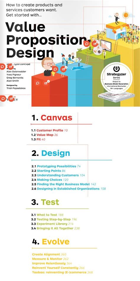 Value Proposition Design Thinking Value Proposition Business Model