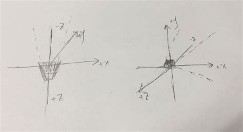 用 webgl 打造一款简单第一人称射击游戏 AlloyTeam