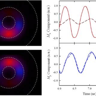 A Fast Fourier Transformation FFT Intensity Distribution Captured Download Scientific