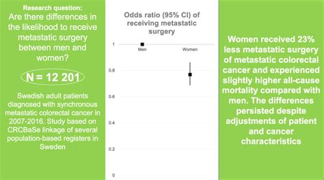 Sex Differences In Metastatic Surgery Following Diagnosis Of Synchronous Metastatic Colorectal