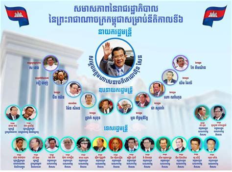 [캄보디아 더 알아보기] 제54화 제6대 캄보디아 왕립 정부 구성 ① 뉴스브리핑캄보디아