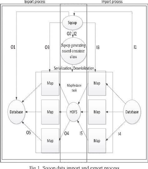 Figure 1 From Research Of Elevator Security Data Mining Based On Hadoop Semantic Scholar