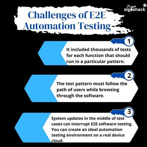 Algoshack On Linkedin Perfect Streamlined Effective Demo E2etesting Automation