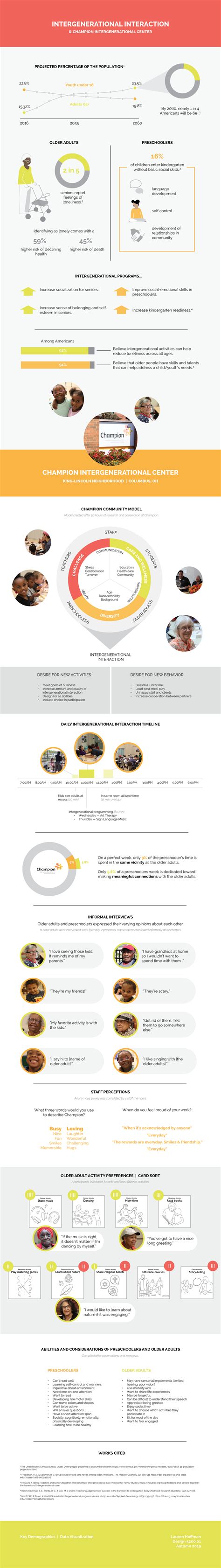 Data Visualization Intergenerational Interaction Desis Senior Thesis