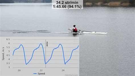Archinisis Blog Rowing Performance Analysis Archinisis Blog Rowing Performance Analysis