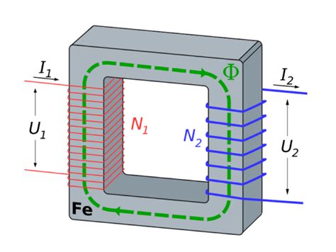 Funktionsprinzip Von Transformatoren Bd Trafo Ag