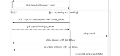 How To Connect Visual Studio Code To Gitlab A Step By Step Guide