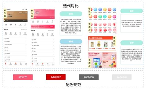 原型图 Boardmix模板社区