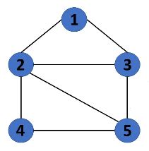Solved Suppose We Have The Following Weighted Chegg